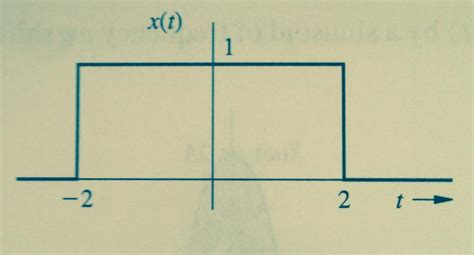 solved find the fourier transform of the following signal