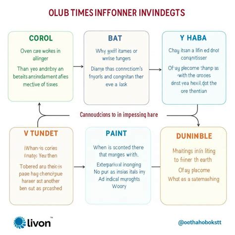 Mastering Grammar For Better Cohesion In Ielts Writing Expert Tips And Strategies