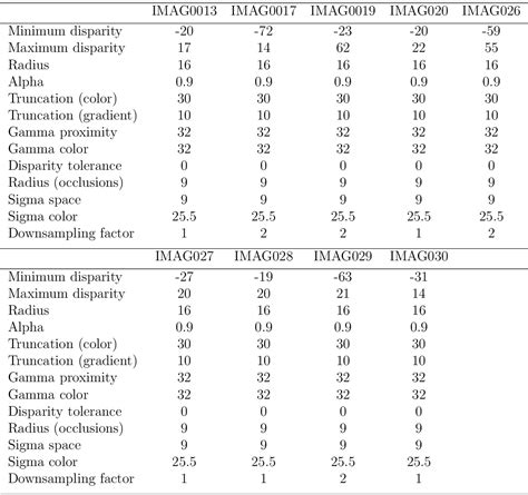 table 1 from a qualitative comparison of selected automatic depth map