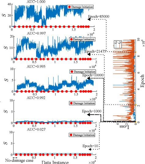 Figure 9 From Zero Shot Transfer Learning For Structural Health Monitoring Using Generative