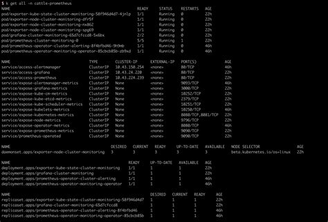 alerts don t work · issue 20050 · rancher rancher · github