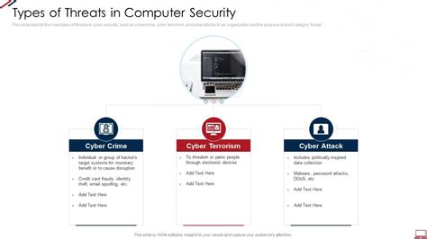 computer system security types of threats in computer security