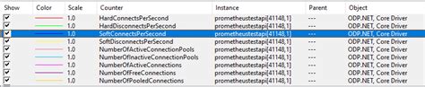 Adding Perfmon Performance Counters To Prometheus Net · Issue 393