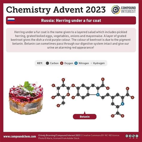 Deandrae L W Smith Ph D Posted On Linkedin