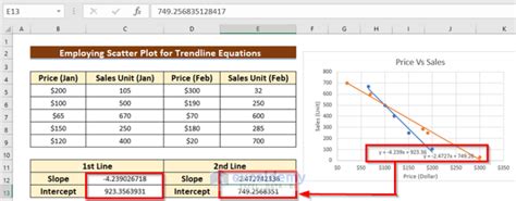 How To Find Intersection Of Two Trend Lines In Excel 3 Methods