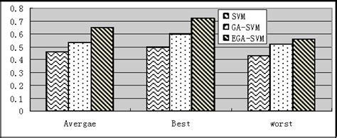 Figure 4 From A Hybrid Algorithm For Text Classification Problem Semantic Scholar