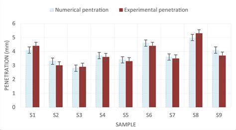 Comparison Of Experimental And Numerical Welding Penetration Values Download Scientific Diagram