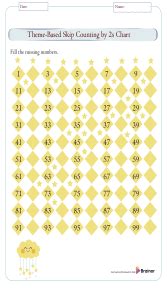15 Counting By 2s Chart Worksheets Free Printables