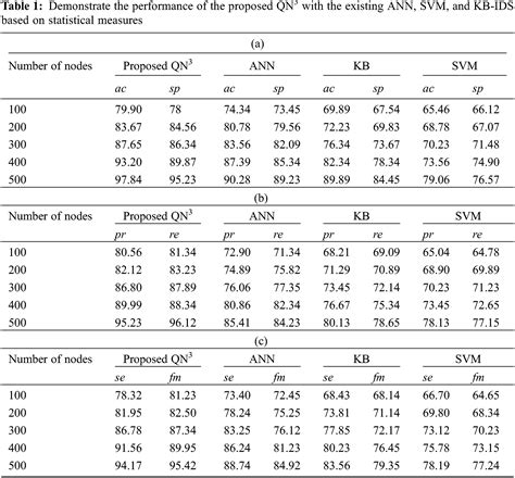 Csse Free Full Text A Quasi Newton Neural Network Based Efficient