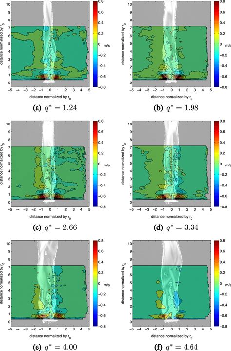 Ensemble Averaged Urdocumentclass 12pt Minimal Usepackage Amsmath