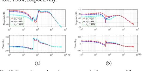 Figure From Modeling And Stability Analysis Of Grid Inverters Using Double Synchronous