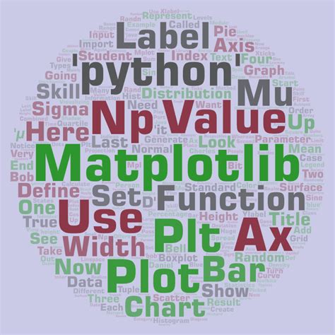 Python Matplotlib Data Science Posts And Resources Laxmikant Soni