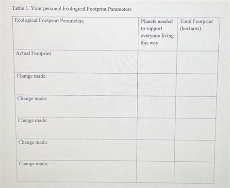 Solved Table 1 Your Personal Ecological Footprint