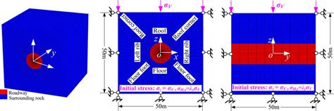 Three Dimensional Numerical Analysis Model Of The Roadway Download Scientific Diagram