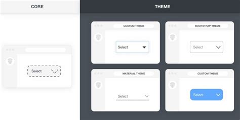 How To Preset Text Color In Primevue Theme