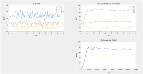 Matlab 验证编写离散低通滤波器是否正确matlab滤波器设计是否成功 Csdn博客