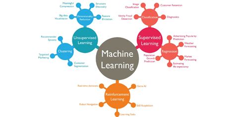Github Arnobmukherjee1988udemy Machine Learning A Z Python Udemy