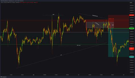 50 Btc Bitcoin Real Day Trading And Scalping Example With Price