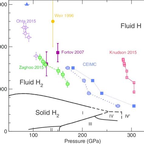 Pdf Liquid Liquid Phase Transition In Hydrogen By Coupled Electron