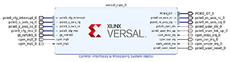 Implementing PCI Express With Xilinx Versal ACAP FPGAs Xillybus