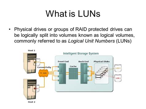 Lun Logical Unit Number