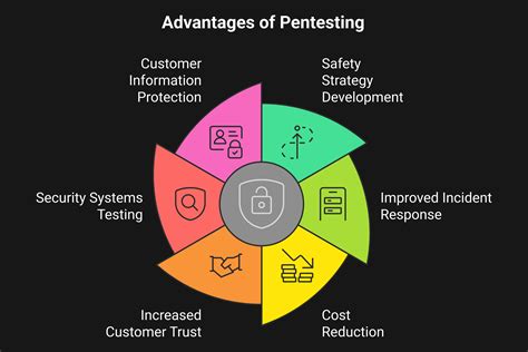 What Is Penetration Testing Pentest Basics Datami
