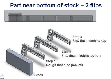 Machining Distortion Modeling With Multi Step Models Including Residual