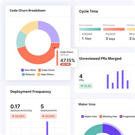 Engineering Analytics To Boost Developer Productivity