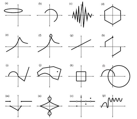 Solved Which Of The Curves In The Figure Below Represent The Chegg Com
