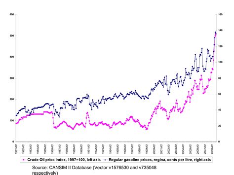 Unit V Introduction To Simple Linear Regression Ppt