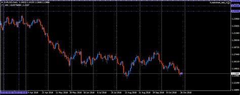 Chartxytotimeprice Behaving Weird In Custom Indicator Mt4 Build 603