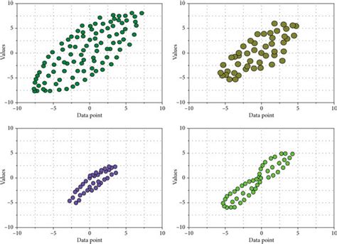 Data Distribution Under Different Processing Methods Download Scientific Diagram