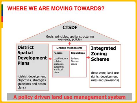 Ppt Cape Town Spatial Development Framework Powerpoint Presentation