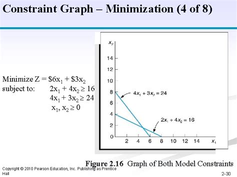 Linear Programming Model Formulation And Graphical Solution Chapter