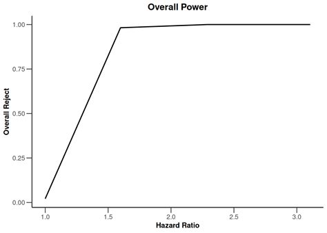 How To Create Admirable Plots With Rpact Rpact