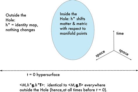 Causal Determinism Stanford Encyclopedia Of Philosophy