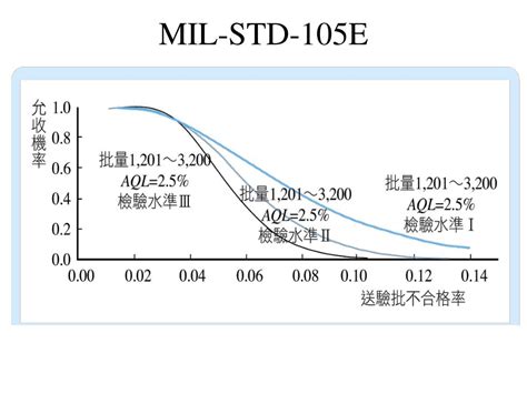 Ppt Sampling Plans Powerpoint Presentation Free Download Id3253215
