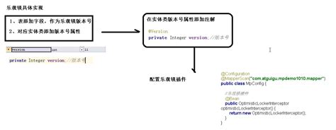 谷粒学院项目 自行整理笔记 谷粒学苑技术栈以及技术用来解决什么问题 csdn博客