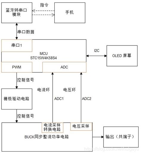 可调恒流 恒压源设计 恒流源的占空比可调范围 Csdn博客