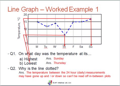 Apt4maths 14 Gcse And Ks3 Maths Statistics Lesson Powerpoint Presentations On Collecting