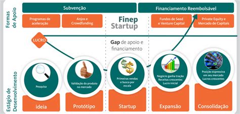 Finepstartup
