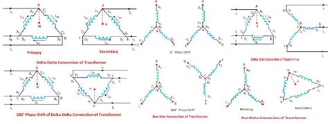 WAZIPOINT Engineering Science Technology Three Phase Transformer Connections