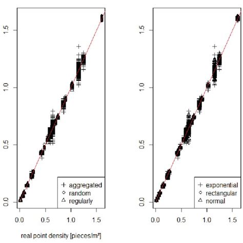 Pdf Sampling Forest Tree Regeneration With A Transect Approach