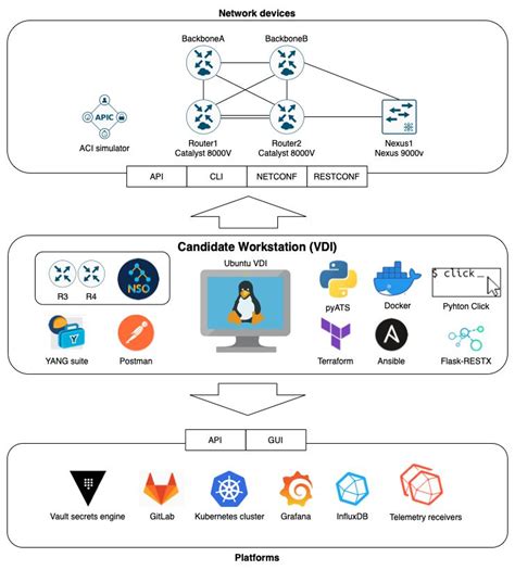 Andreas Bækdahl On Linkedin Ciscocertification Ccie Devnet Cisco