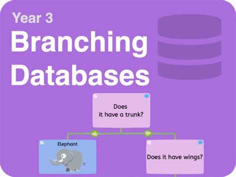 Year 3 Ilearn2 Primary Computing Made Easy
