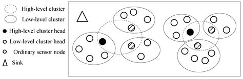 A Matching Game Based Data Collection Algorithm With Mobile Collectors