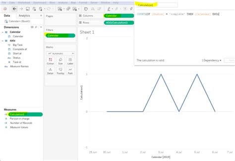 Despite Null Data Show All Selected Dates With Date Range Filter In Line Chart