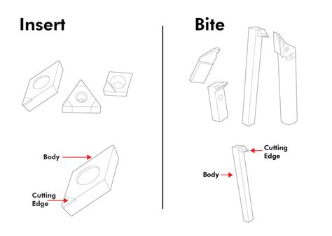 What Is Turning Operation Special Carbide And Diamond Tools