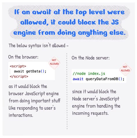 Why Cant We Use Await Outside Async Functions Rwebdev