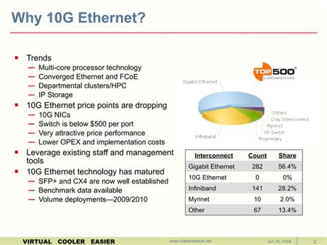 10G Ethernet Overview Use Cases PPT